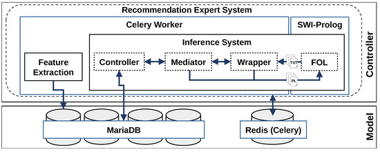 Big Data and Artificial Intelligence