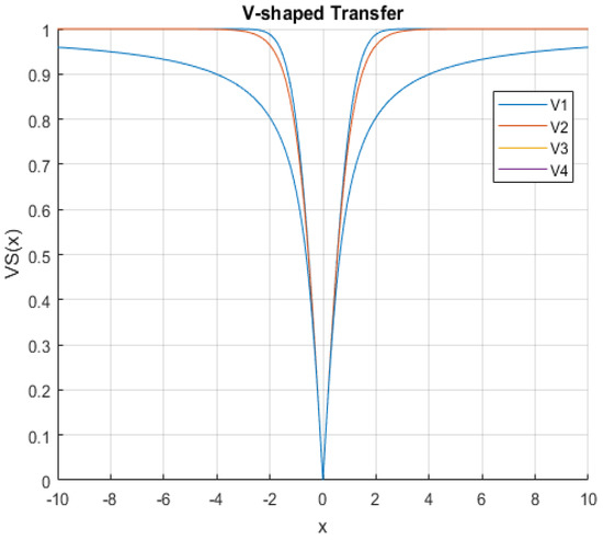 BDCC | Free Full-Text | An Improved African Vulture Optimization ...