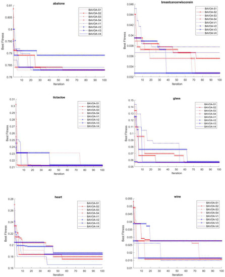 BDCC | Free Full-Text | An Improved African Vulture Optimization Algorithm for Feature Selection ...