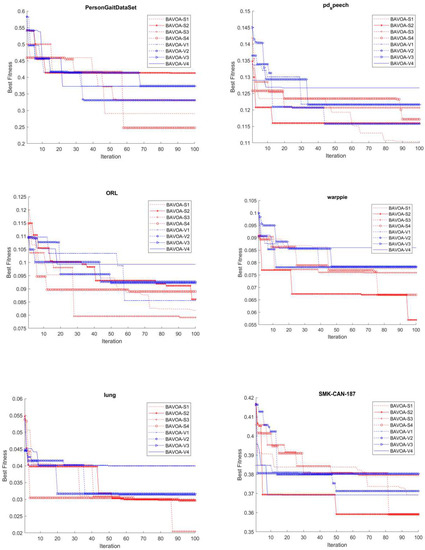 BDCC | Free Full-Text | An Improved African Vulture Optimization Algorithm for Feature Selection ...