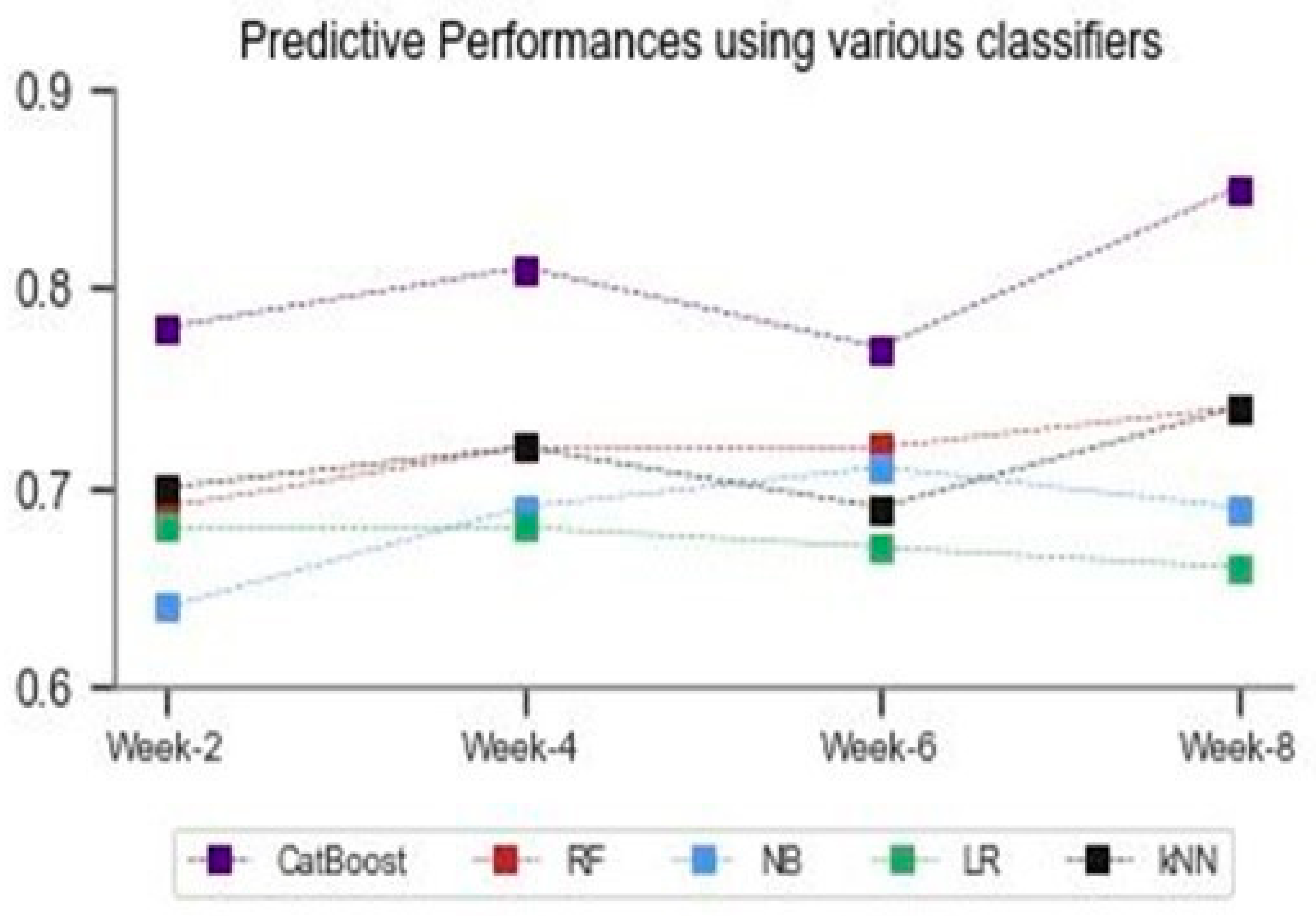 BDCC | Free Full-Text | Supporting Students’ Academic Performance Using Explainable Machine ...