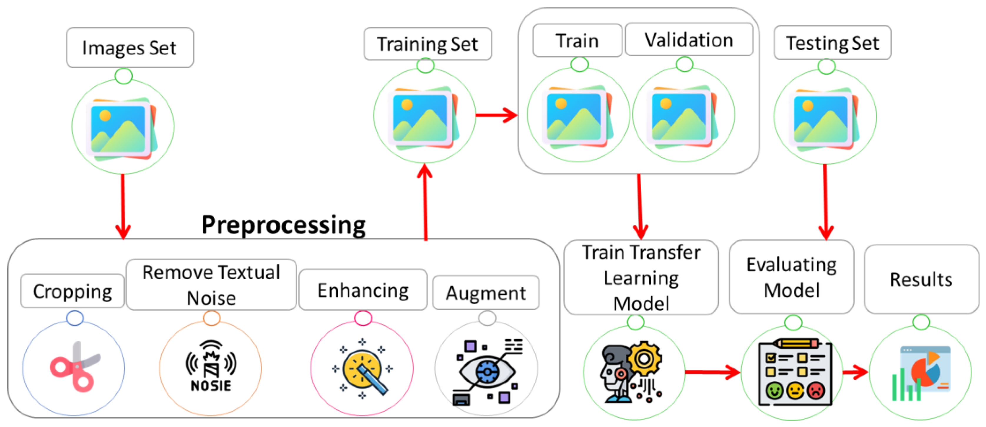 Deep Learning-Based Computer-Aided Classification of Amniotic Fluid ...