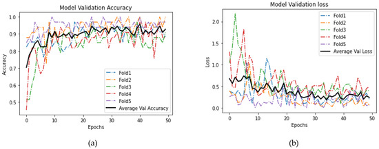 Deep Learning-Based Computer-Aided Classification of Amniotic Fluid Using Ultrasound Images from ...
