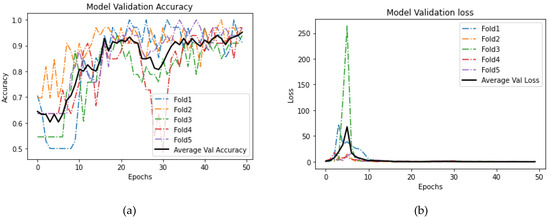 Deep Learning-Based Computer-Aided Classification of Amniotic Fluid Using Ultrasound Images from ...