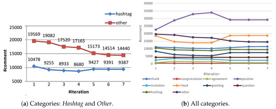 Bdcc Special Issue Graph Based Data Mining And Social Network Analysis 0060