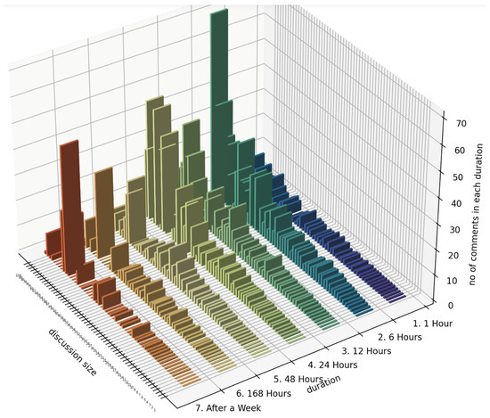 BDCC | Free Full-Text | Graph-Based Conversation Analysis in Social Media