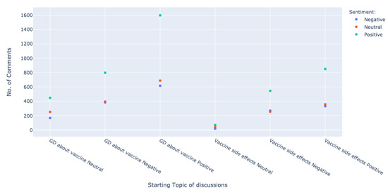 BDCC | Free Full-Text | Graph-Based Conversation Analysis in Social Media