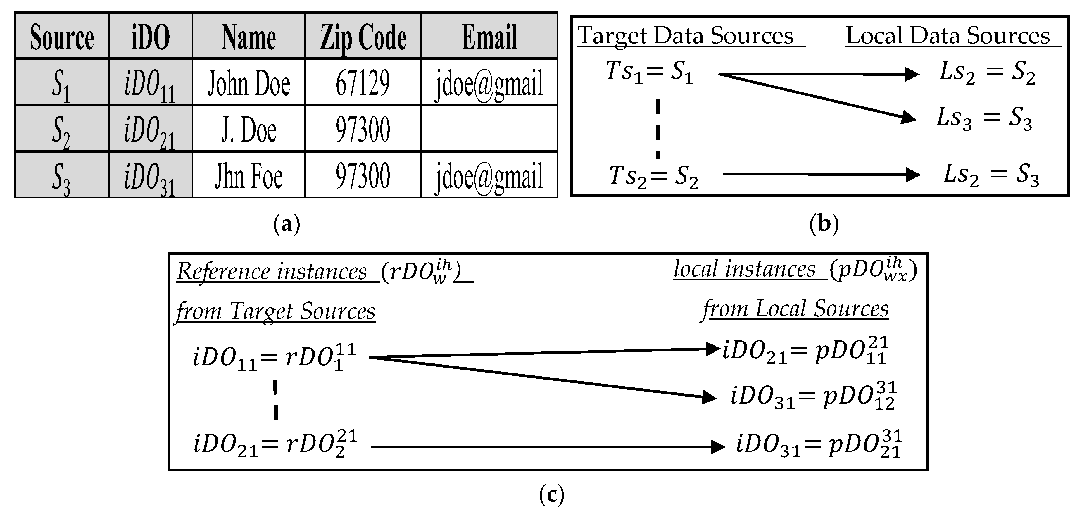 BDCC | Free Full-Text | A Probabilistic Data Fusion Modeling Approach for Extracting True Values ...