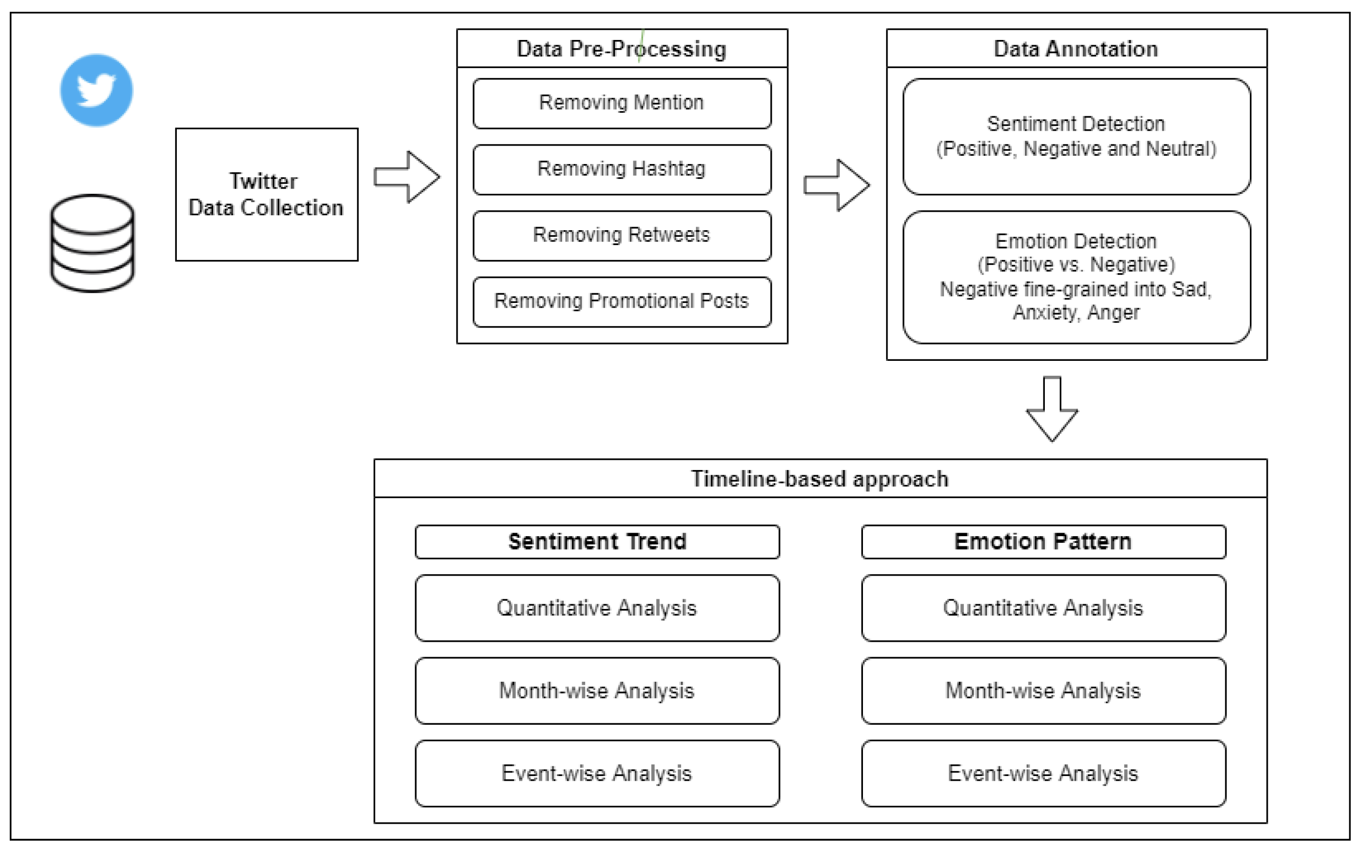 BDCC | Free Full-Text | Detecting and Understanding Sentiment Trends ...