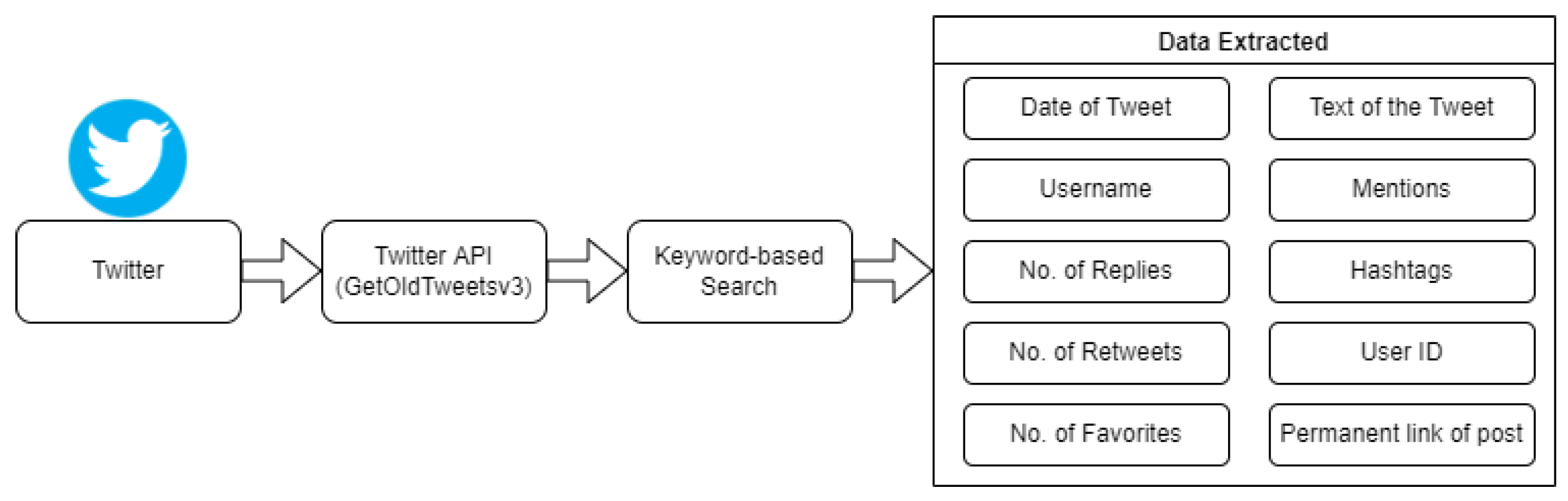 BDCC | Free Full-Text | Detecting and Understanding Sentiment Trends ...