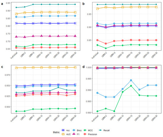 PSO-Driven Feature Selection and Hybrid Ensemble for Network Anomaly ...