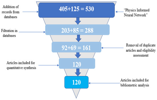 Physics-Informed Neural Network (PINN) Evolution and Beyond: A ...