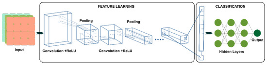 Image Fundus Classification System for Diabetic Retinopathy Stage ...
