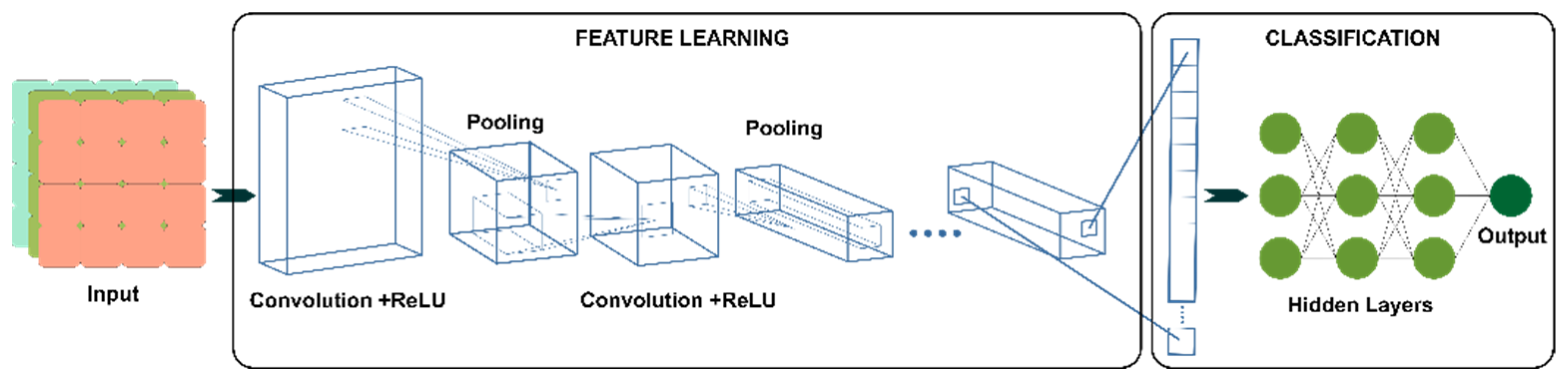 Image Fundus Classification System for Diabetic Retinopathy Stage ...