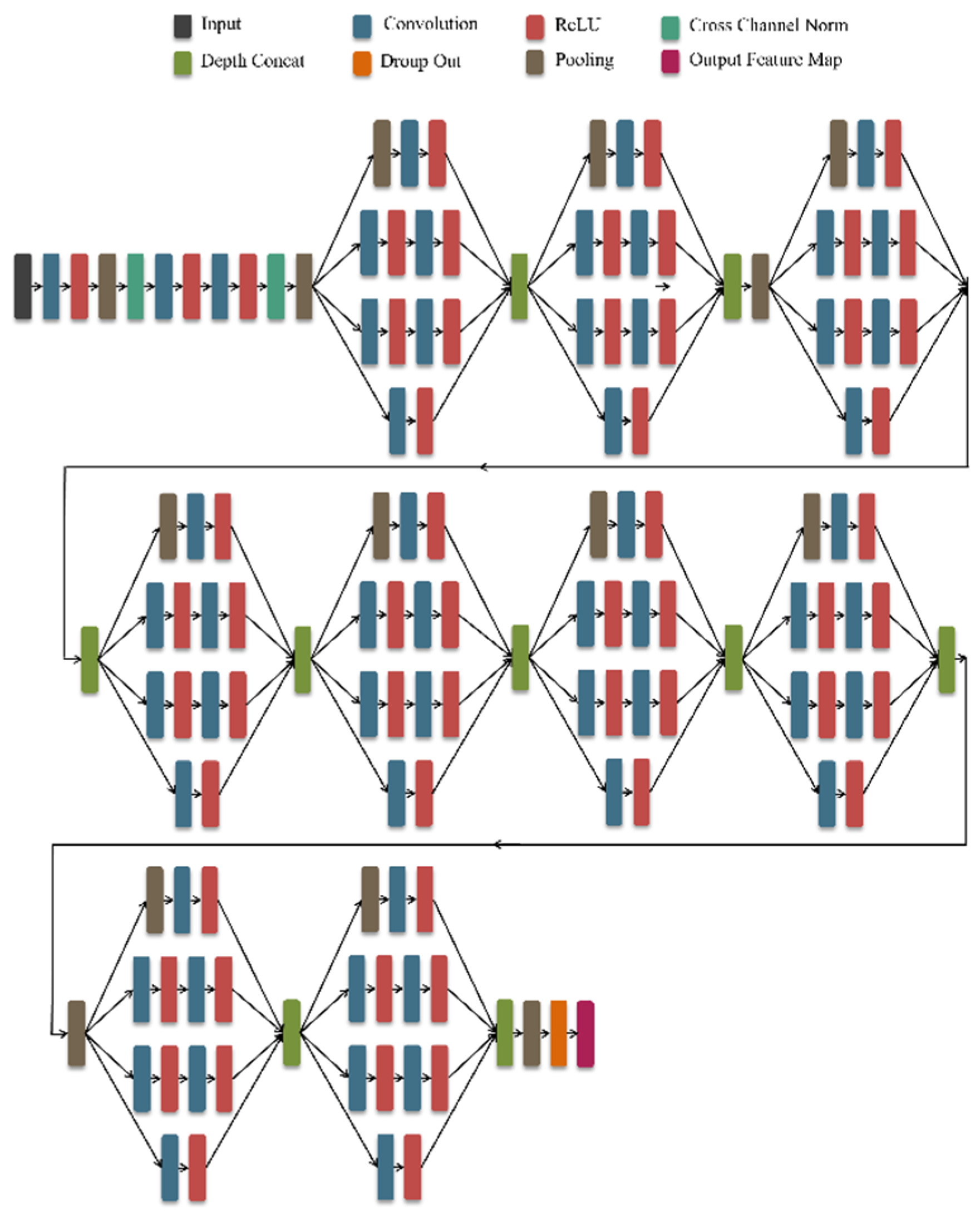 Image Fundus Classification System for Diabetic Retinopathy Stage ...