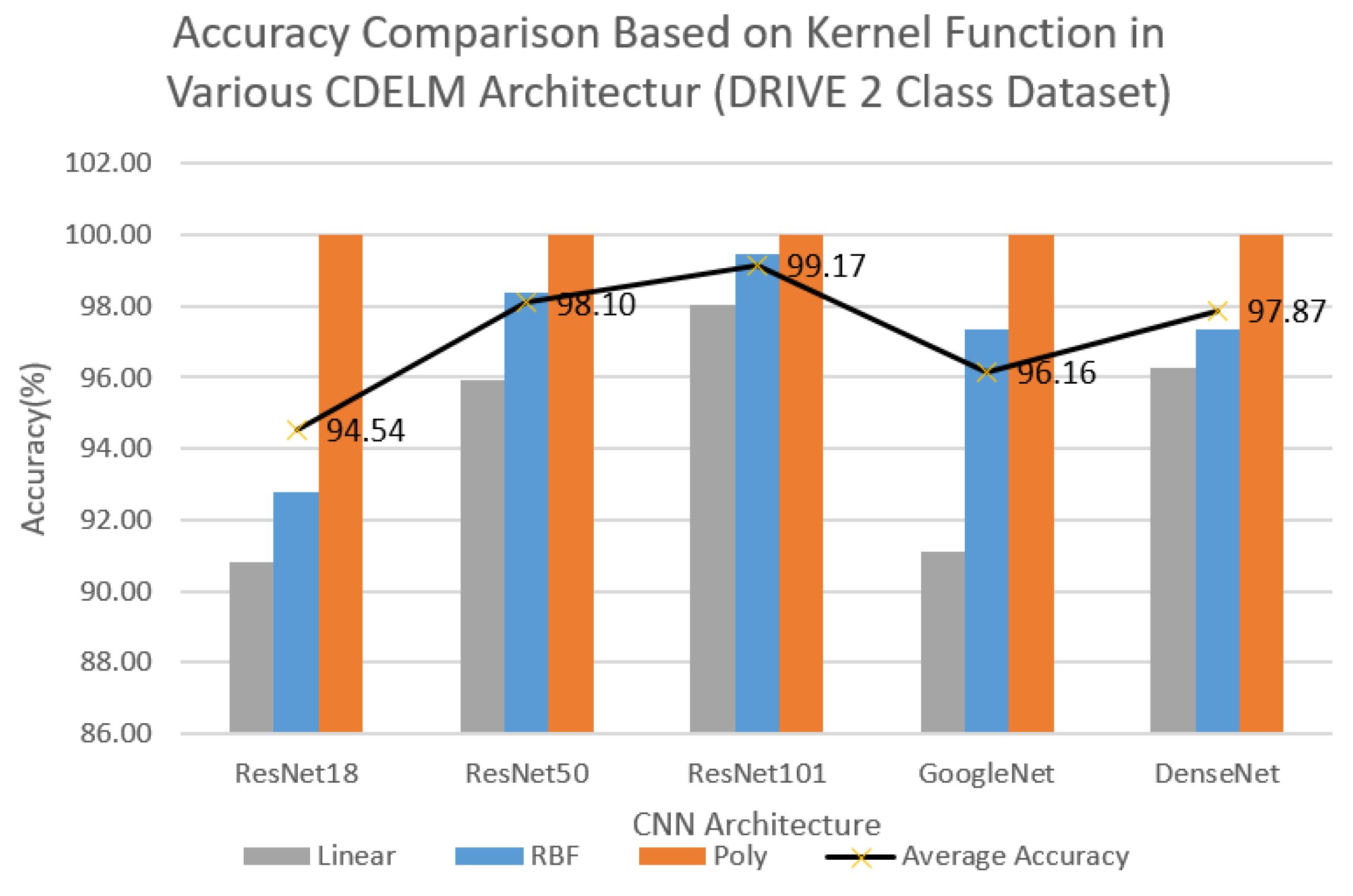 Image Fundus Classification System for Diabetic Retinopathy Stage ...