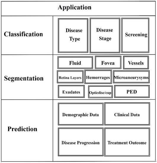 A Systematic Literature Review on Diabetic Retinopathy Using an Artificial Intelligence Approach