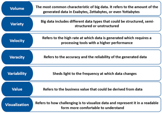 An Advanced Big Data Quality Framework Based on Weighted Metrics