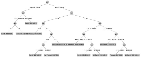 BDCC | Free Full-Text | Explaining Exploration–Exploitation in Humans BDCC | Free Full-Text | Explaining Exploration–Exploitation in Humans