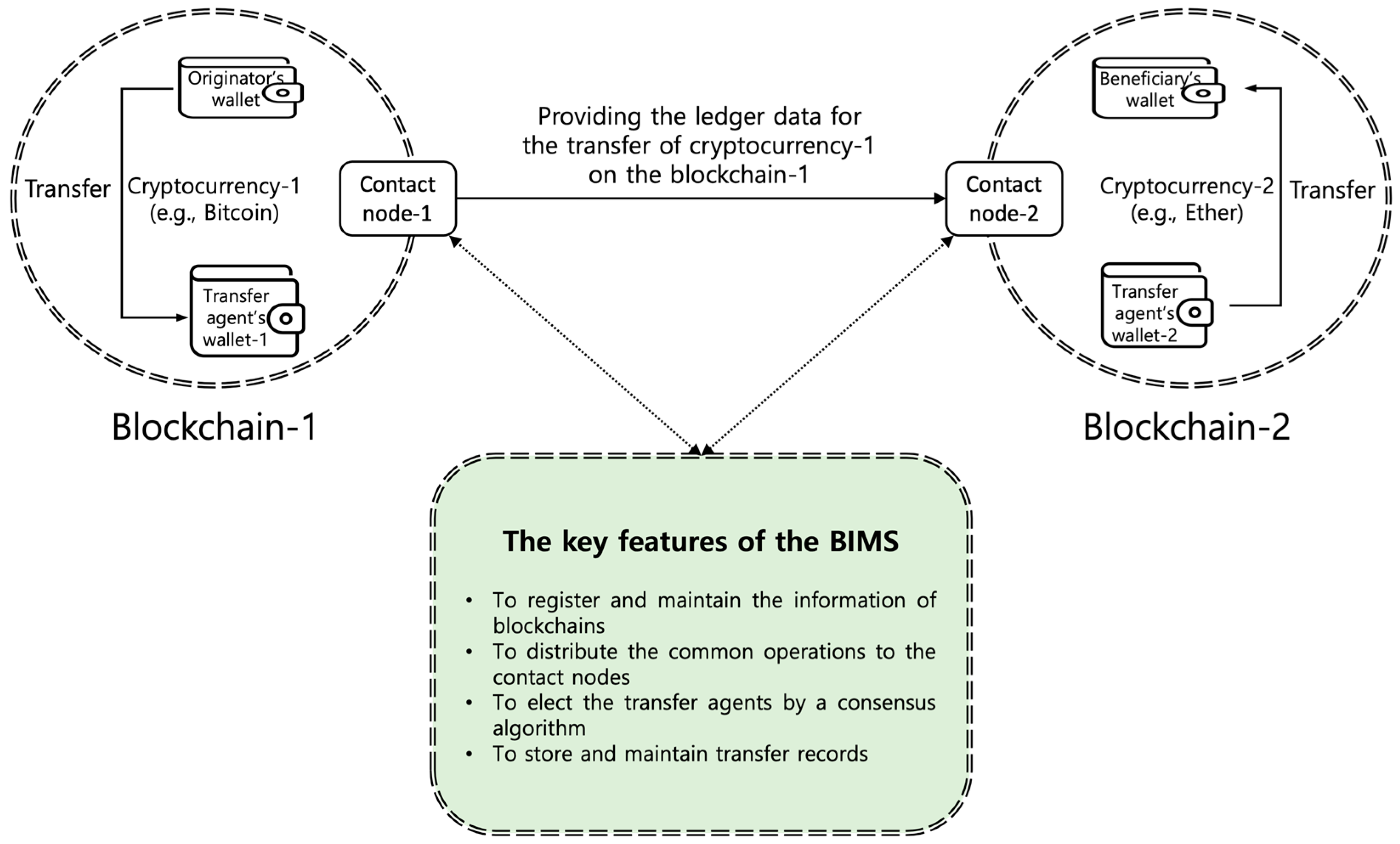 BDCC | Free Full-Text | Proposal of Decentralized P2P Service Model for ... BDCC | Free Full-Text | Proposal of Decentralized P2P Service Model for ...