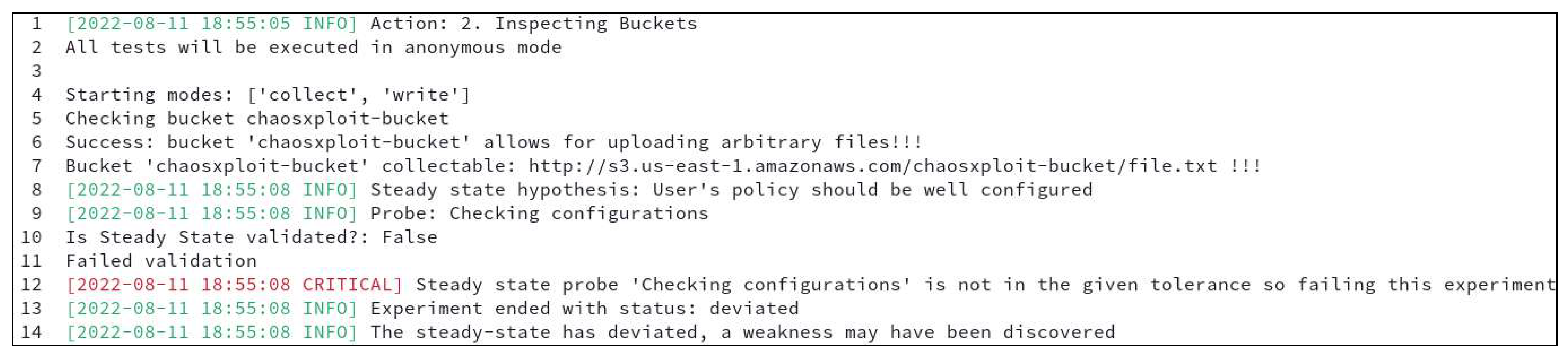 On the Way to Automatic Exploitation of Vulnerabilities and Validation of Systems Security ...