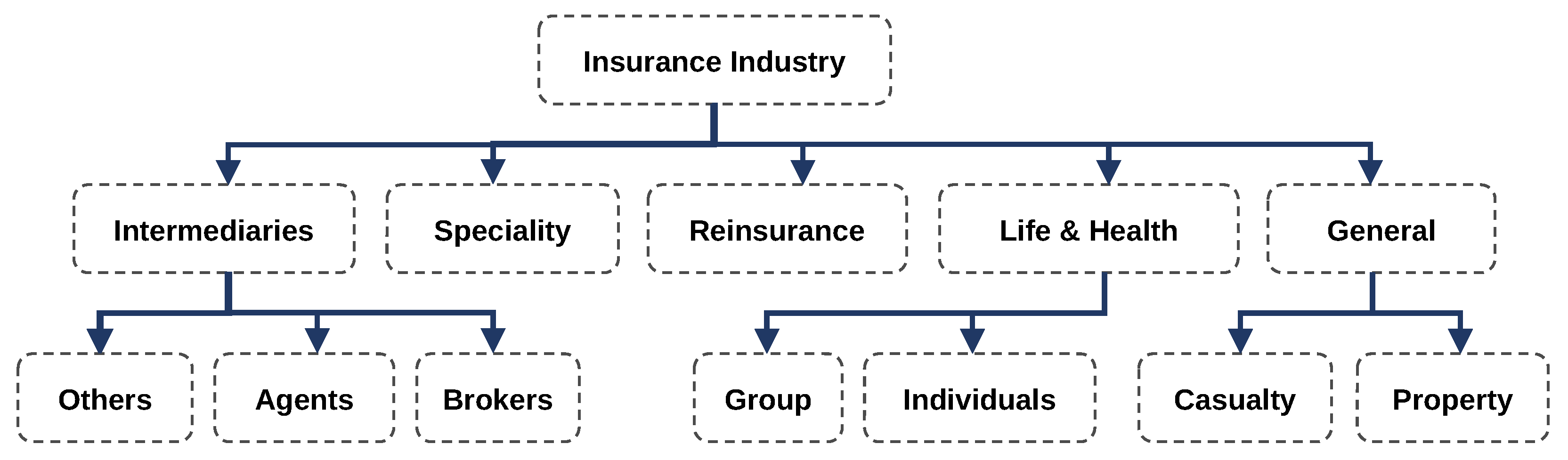An Information System Supporting Insurance Use Cases by Automated ...