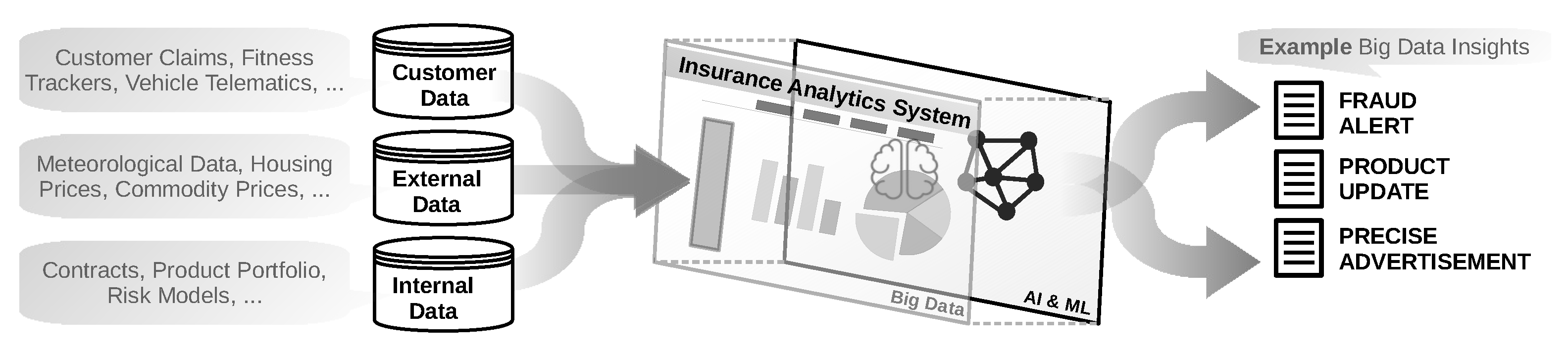 An Information System Supporting Insurance Use Cases by Automated ...