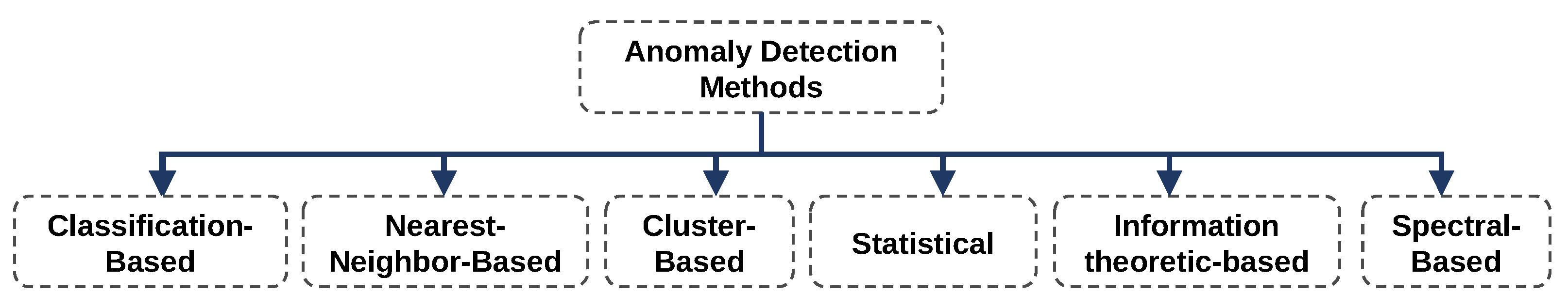 An Information System Supporting Insurance Use Cases by Automated Anomaly Detection