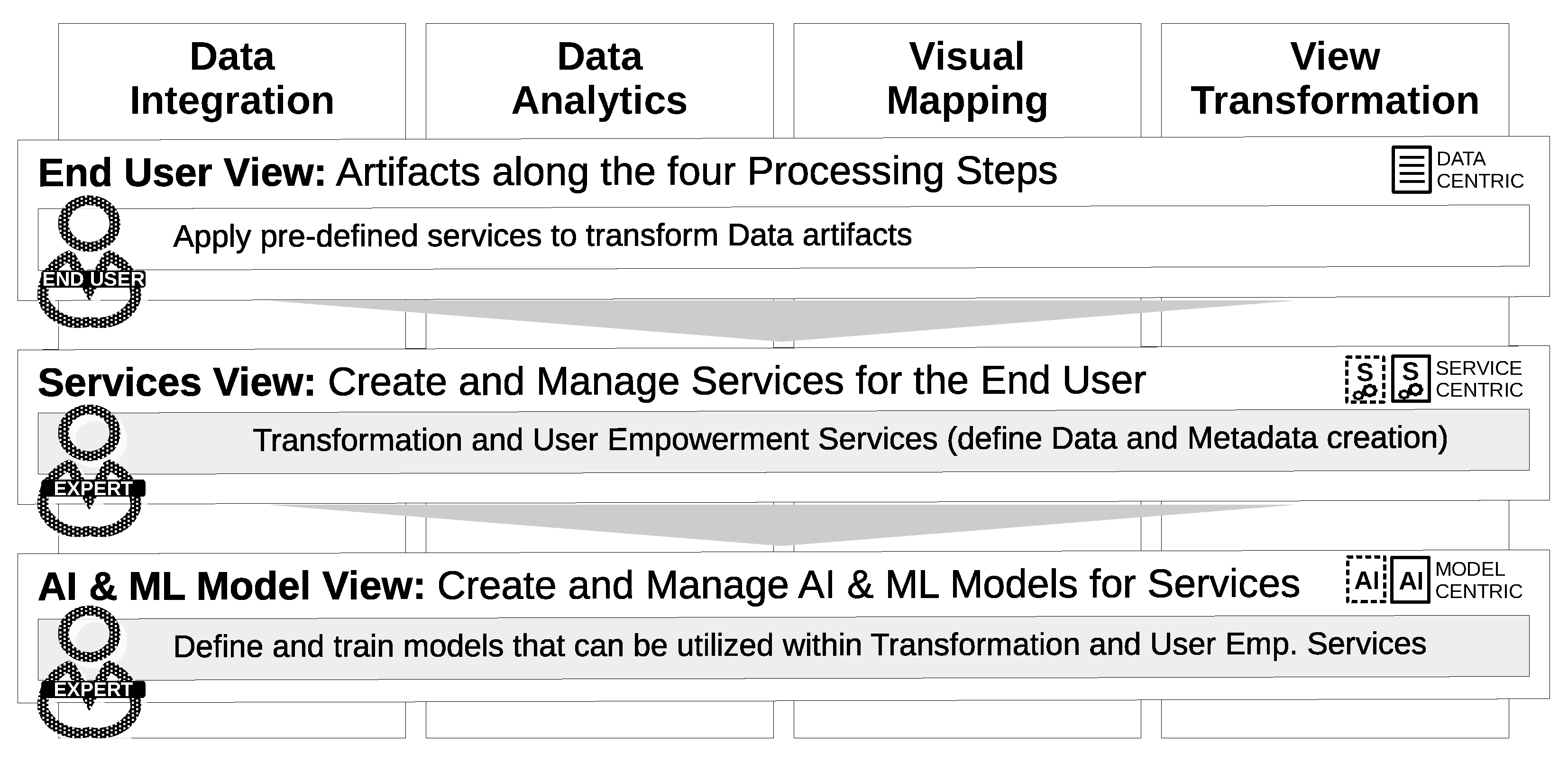 An Information System Supporting Insurance Use Cases by Automated ...