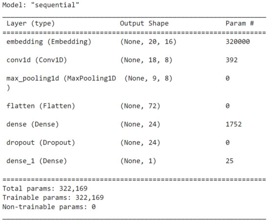 Graph-Based Semi-Supervised Deep Learning for Indonesian Aspect-Based ...