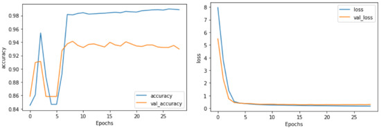 Graph-Based Semi-Supervised Deep Learning for Indonesian Aspect-Based ...