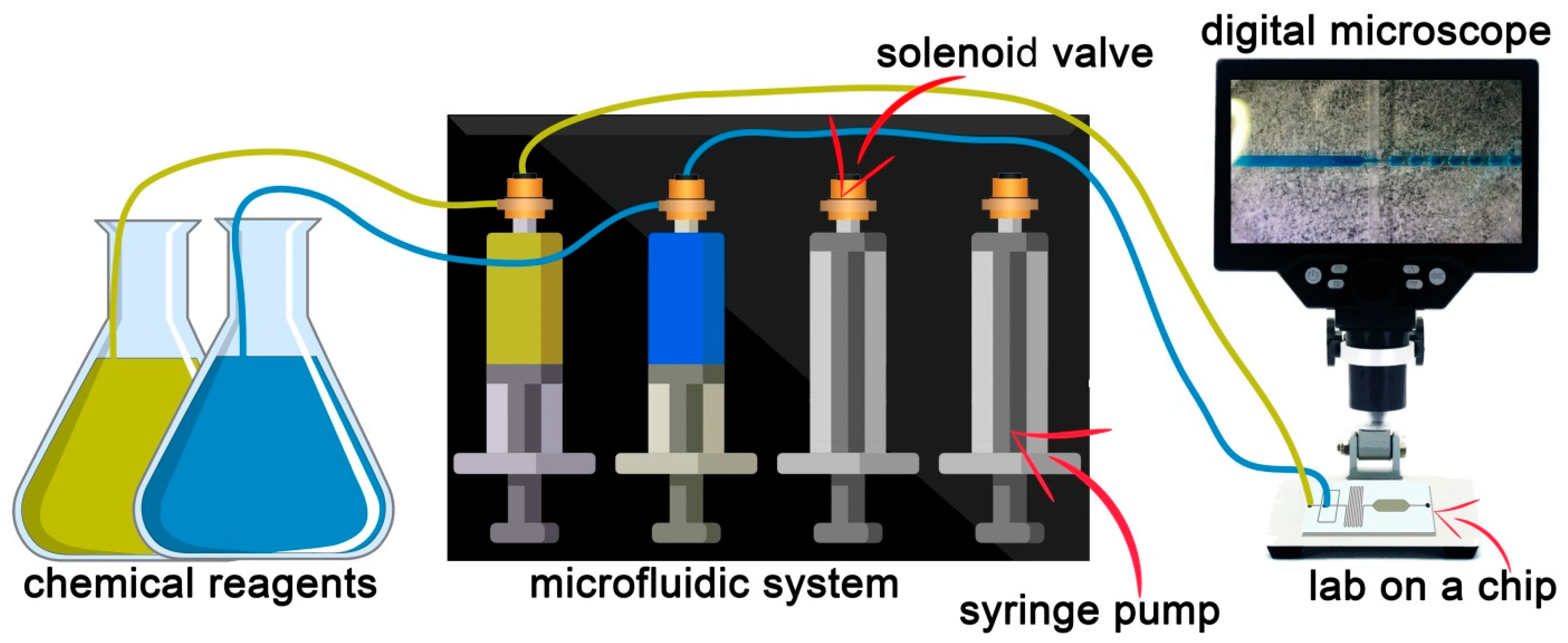 BDCC | Free Full-Text | Online Microfluidic Droplets Characterization ...