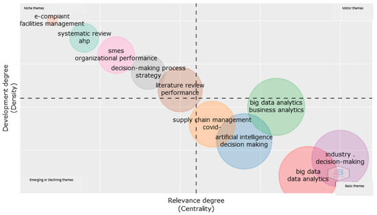 Big Data Analytics Applications in Information Management Driving ...