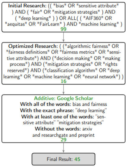 BDCC | Free Full-Text | Bias and Unfairness in Machine Learning Models: A Systematic Review on ...