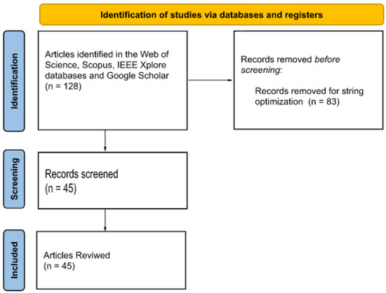 BDCC | Free Full-Text | Bias and Unfairness in Machine Learning Models ...