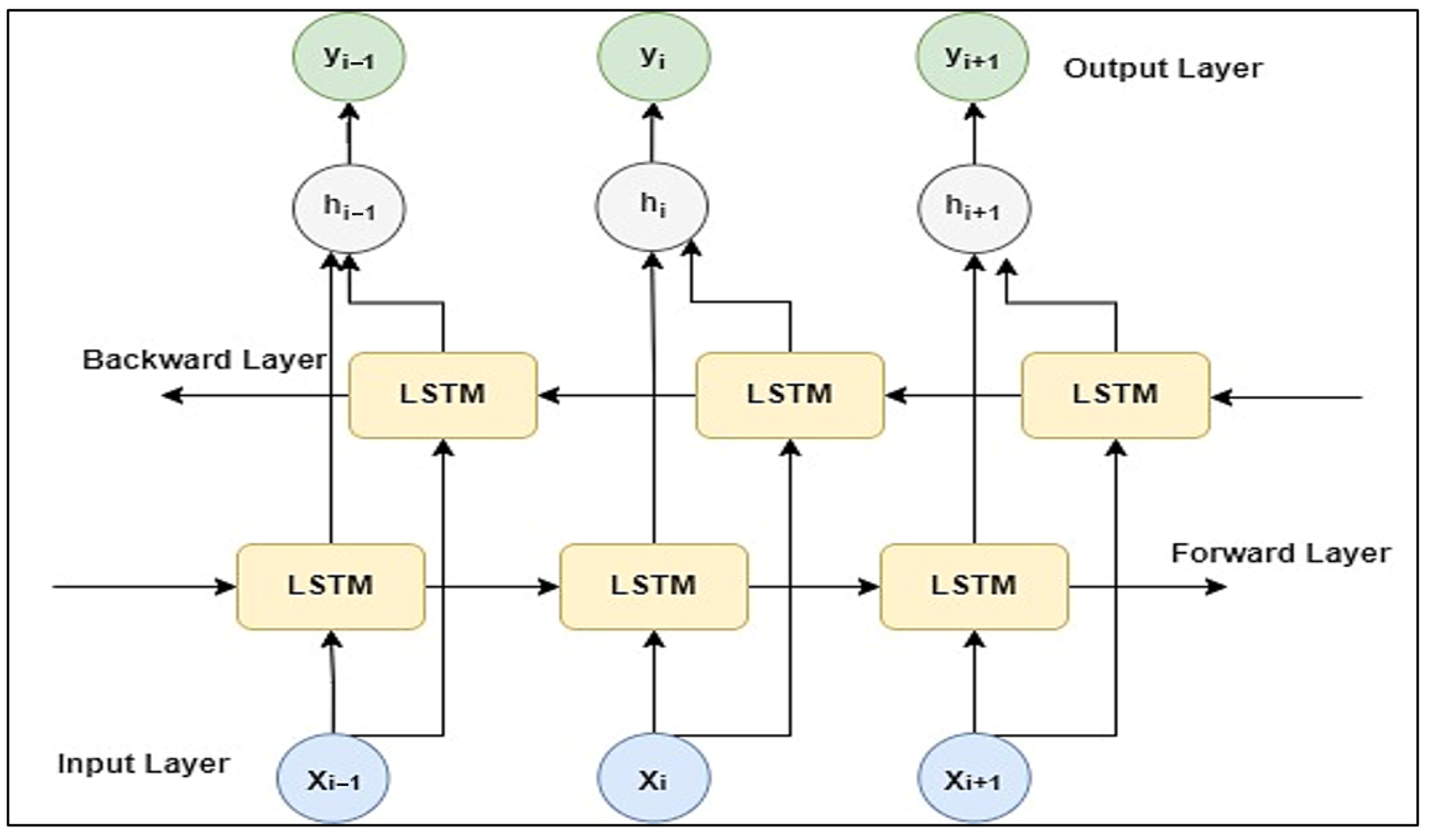 Arabic Tweets-Based Sentiment Analysis to Investigate the Impact of ...