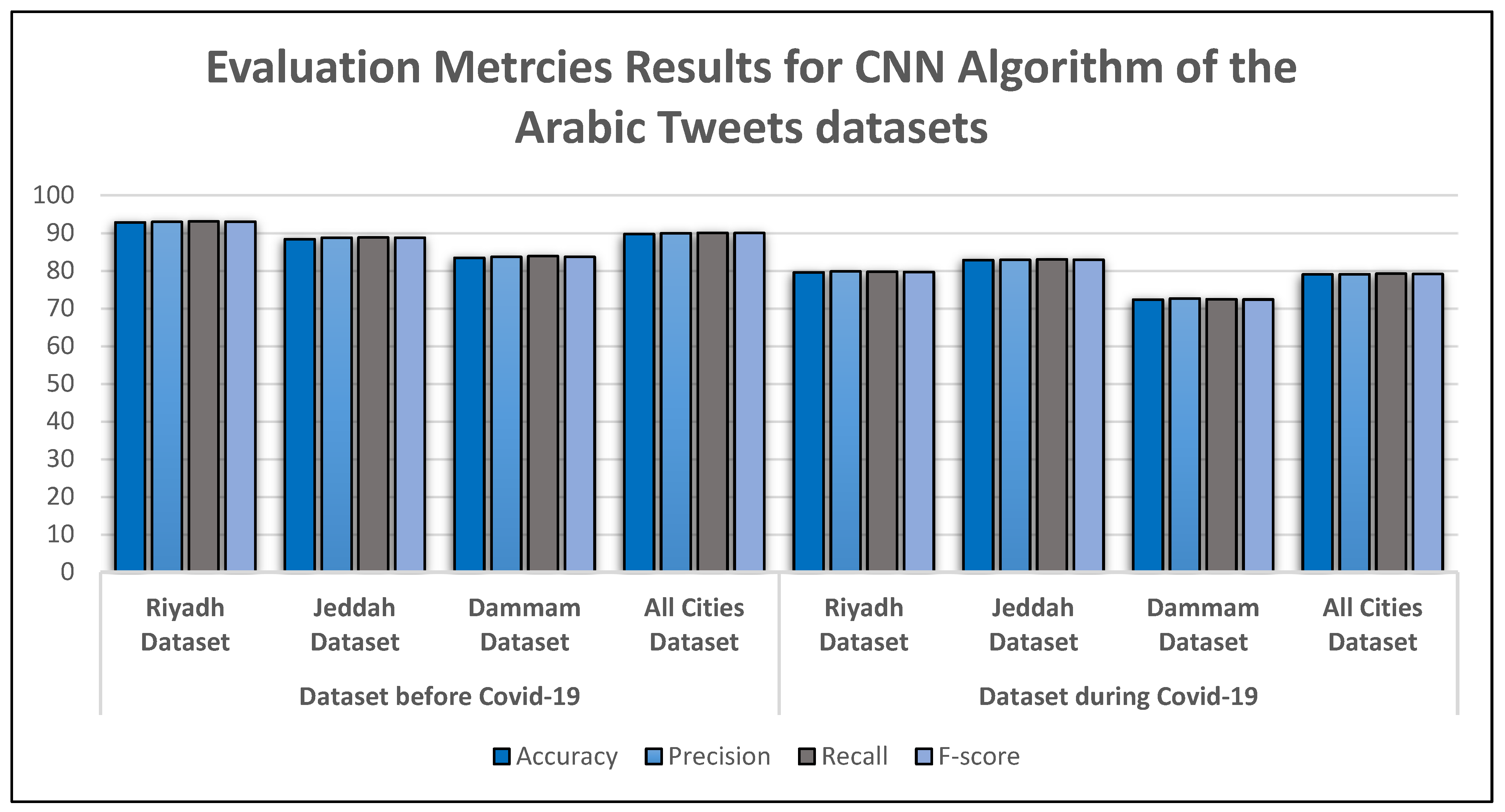 Arabic Tweets-Based Sentiment Analysis to Investigate the Impact of ...