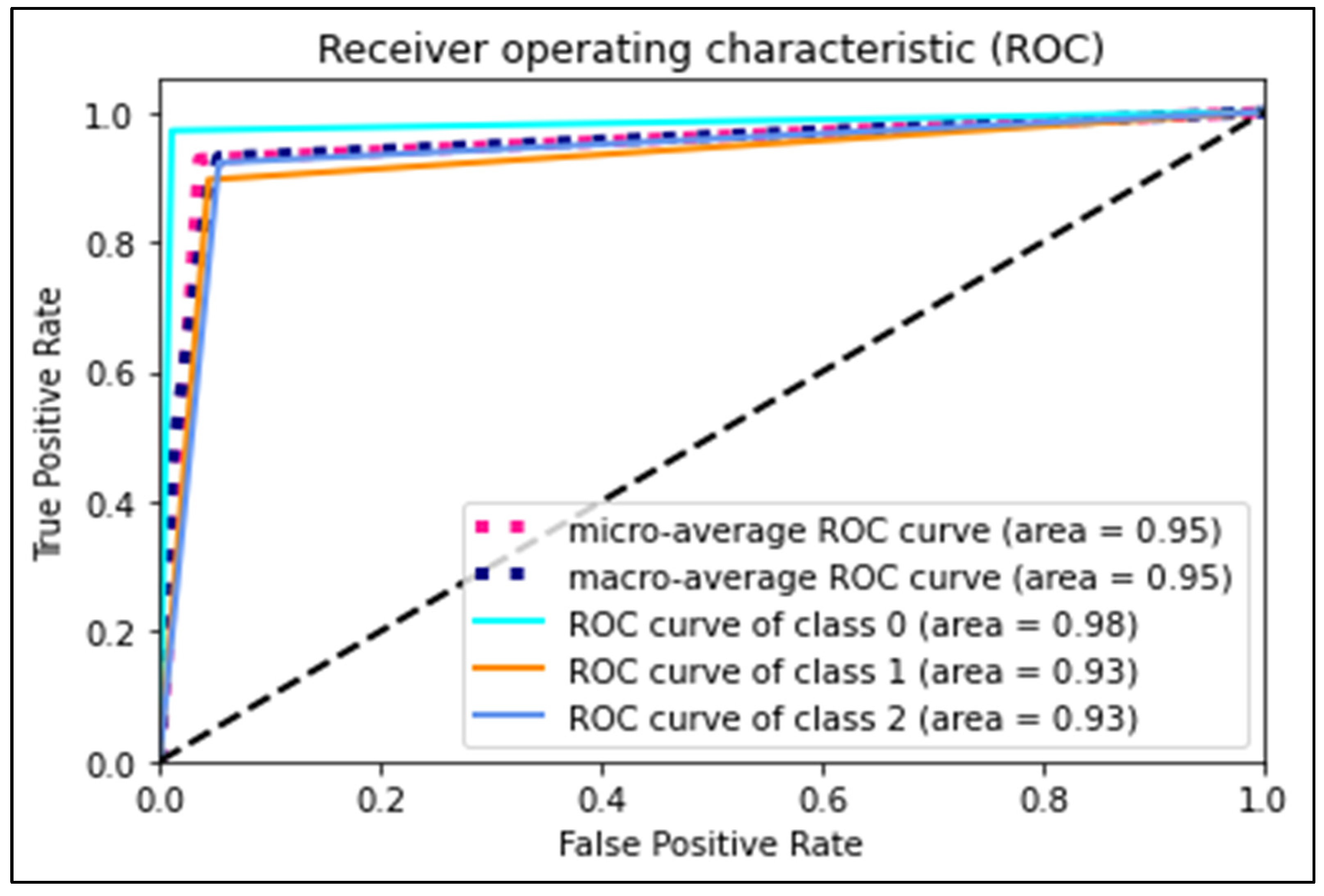 BDCC | Free Full-Text | Arabic Tweets-Based Sentiment Analysis to ...