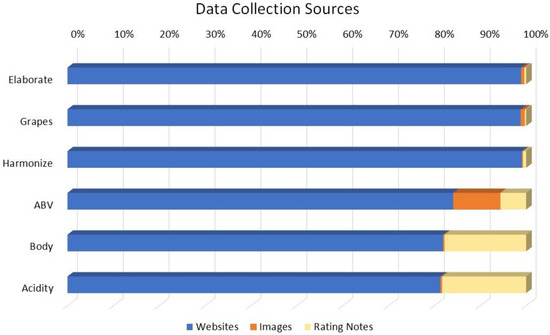 X-Wines: A Wine Dataset for Recommender Systems and Machine Learning