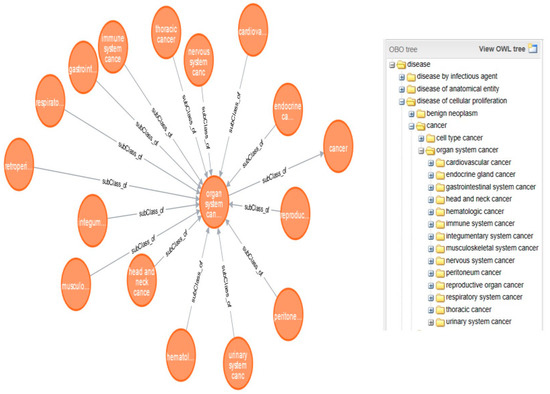 An Automatic Generation of Heterogeneous Knowledge Graph for Global ...