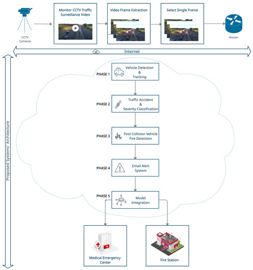 A Real-Time Computer Vision Based Approach to Detection and ...