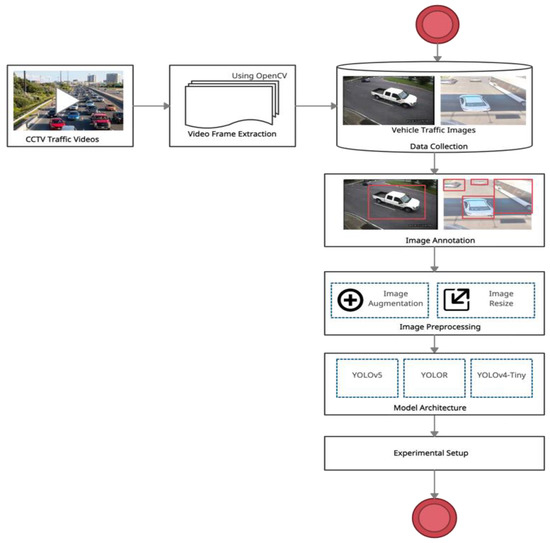 BDCC | Free Full-Text | A Real-Time Computer Vision Based Approach to ...