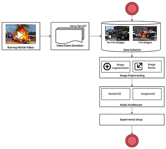 A Real-Time Computer Vision Based Approach to Detection and ...