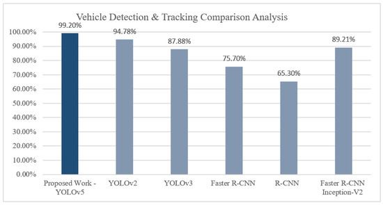 A Real-Time Computer Vision Based Approach to Detection and ...
