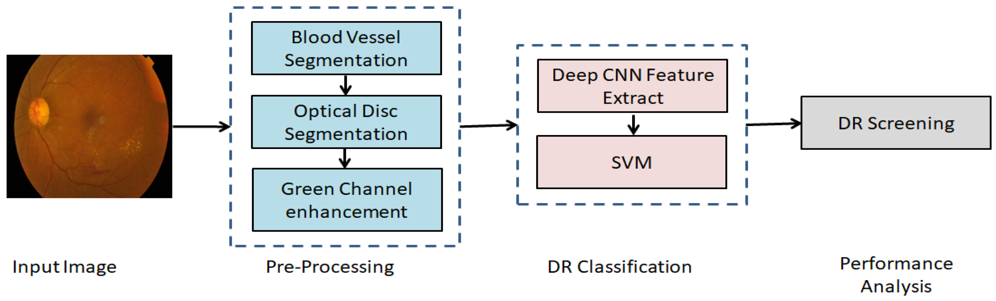 BDCC | Free Full-Text | A Novel Approach for Diabetic Retinopathy ...