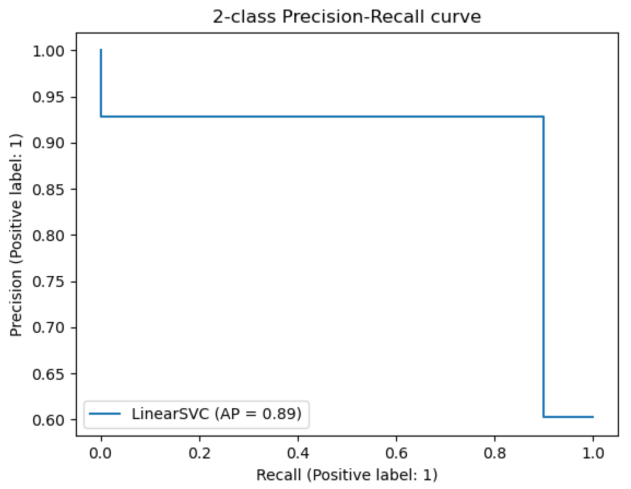 BDCC | Free Full-Text | Context-Based Patterns in Machine Learning Bias and Fairness Metrics: A ...