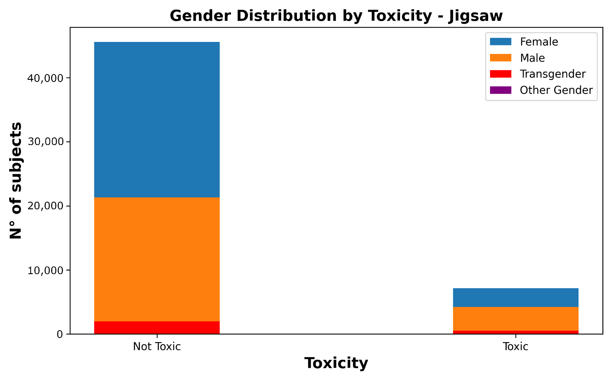 BDCC | Free Full-Text | Context-Based Patterns in Machine Learning Bias and Fairness Metrics: A ...