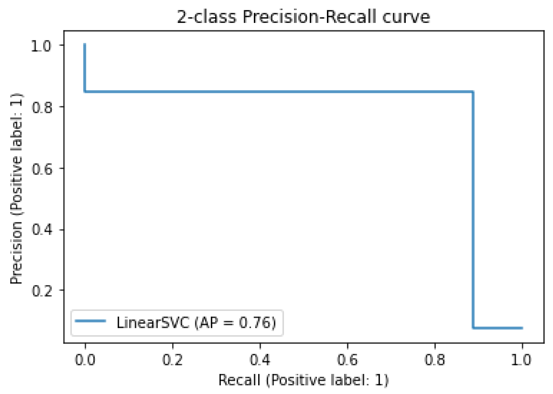 BDCC | Free Full-Text | Context-Based Patterns in Machine Learning Bias and Fairness Metrics: A ...