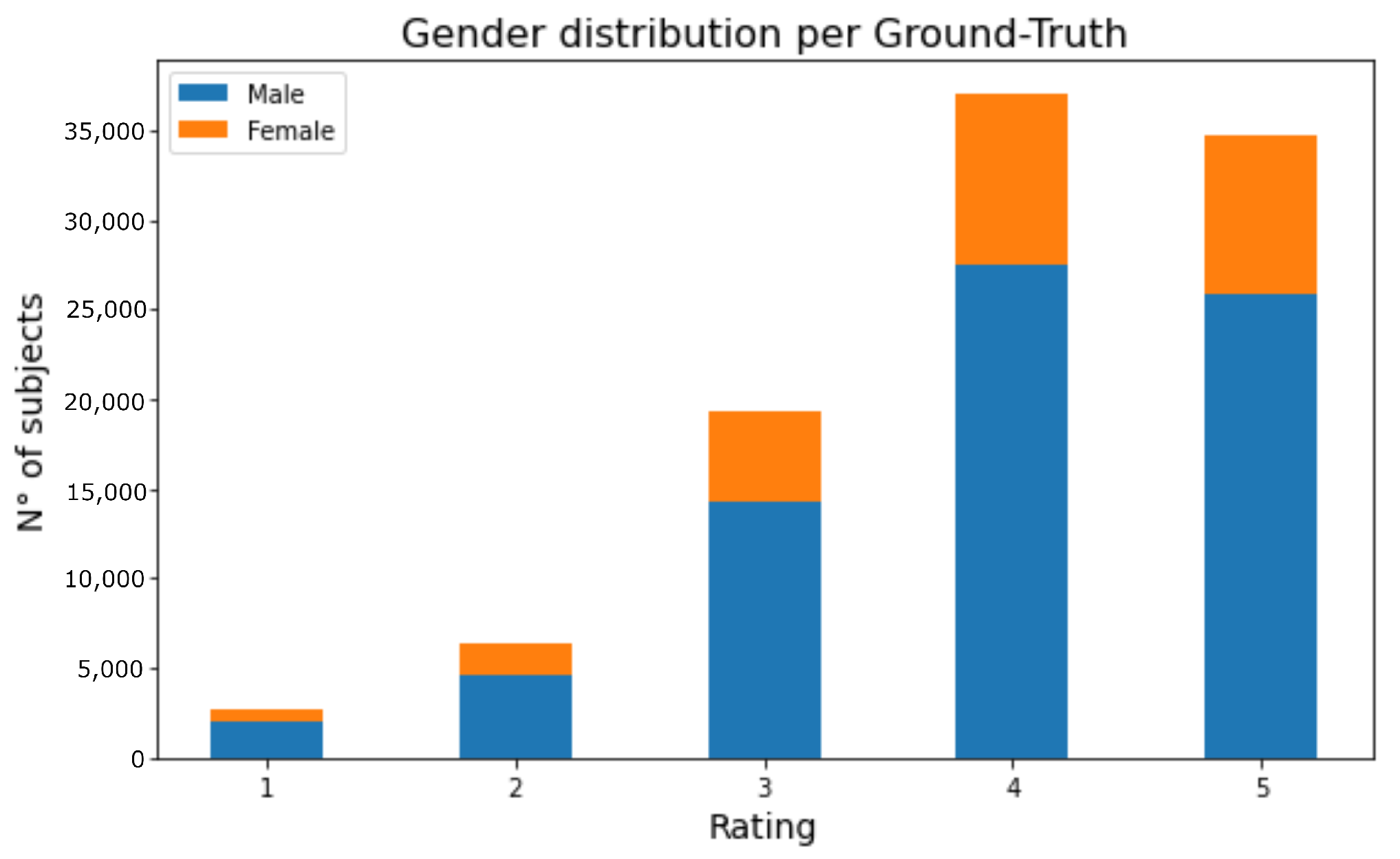 BDCC | Free Full-Text | Context-Based Patterns in Machine Learning Bias ...