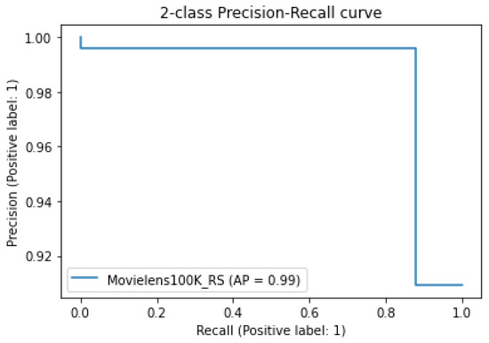 BDCC | Free Full-Text | Context-Based Patterns in Machine Learning Bias and Fairness Metrics: A ...